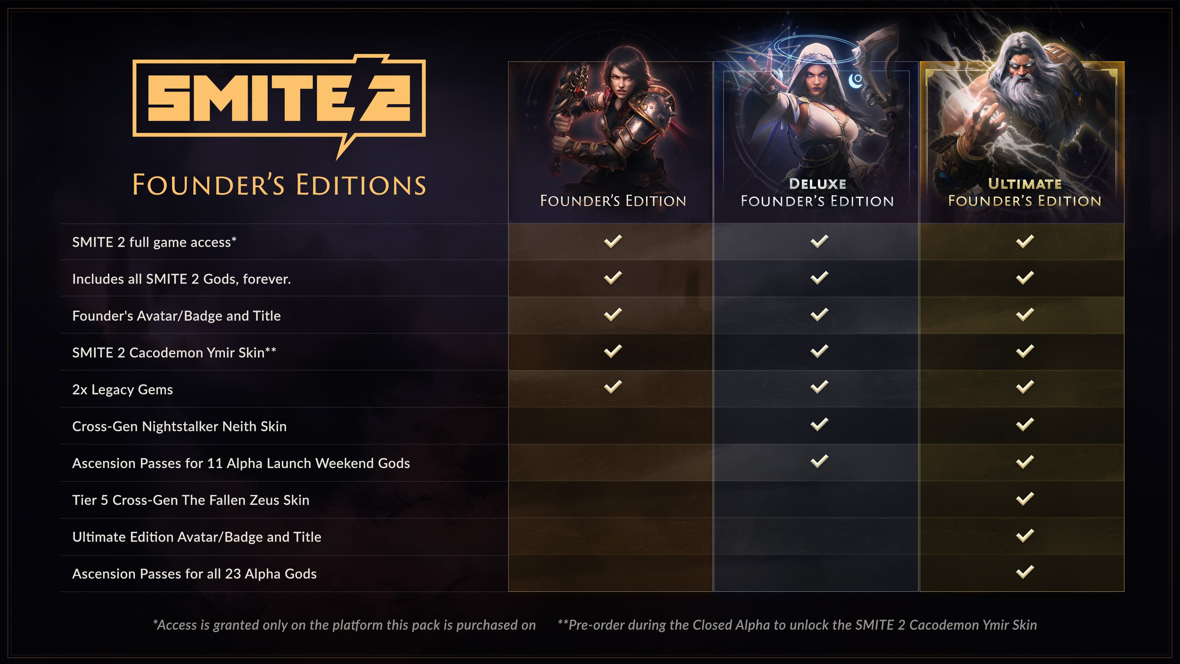 SMITE 2 Ultimate Founder's Edition | Deku Deals